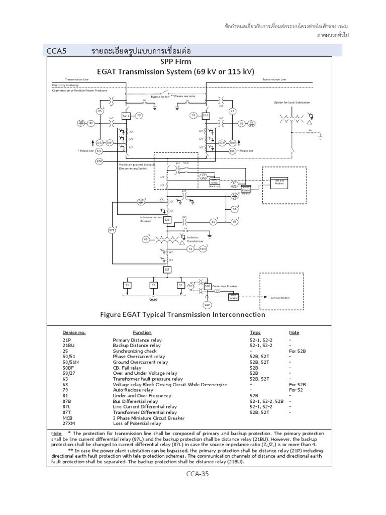 Egat-Gridcode-Connection 62 | PDF | Electric Power Transmission ...