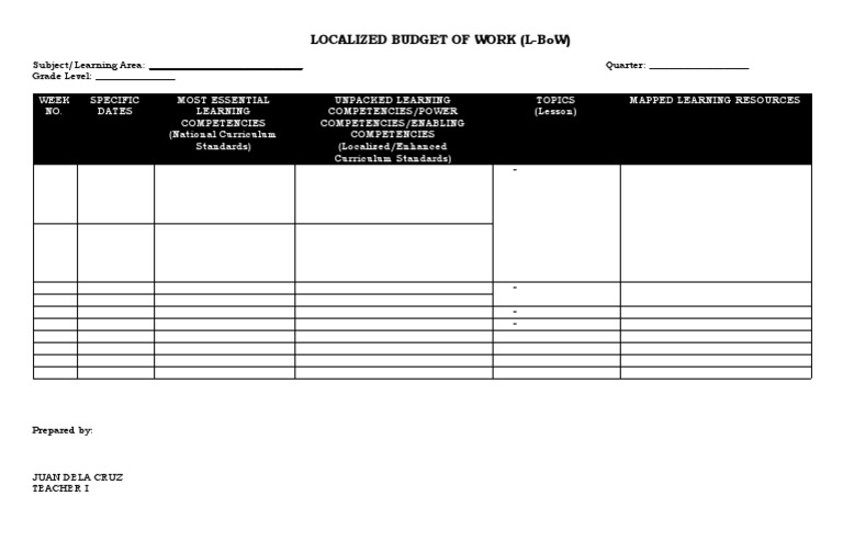 Localized Budget of Work Template | PDF