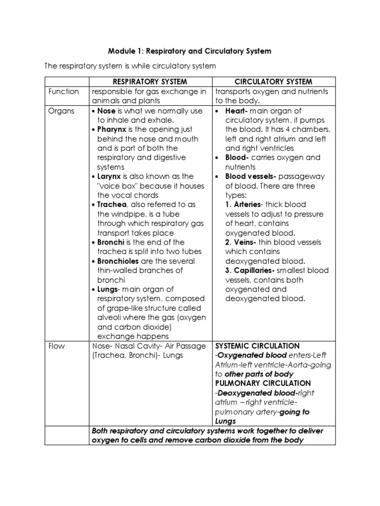 Reviewer - Q1 Module 1 and 2 | PDF | Respiratory Tract | Lung