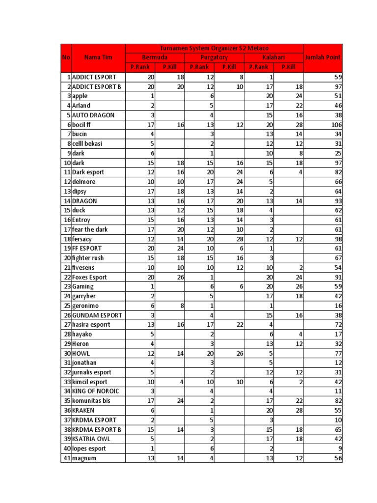 Bagan FF System Organizer s2 | PDF