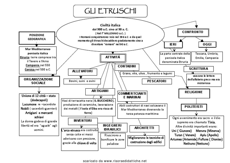 Mappa Etruschi | PDF