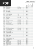 IOR Values for Common Materials | PDF | Glasses | Chromium