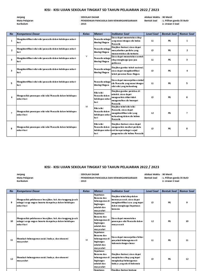 Kisi-Kisi Us SD PKN 2023 | PDF