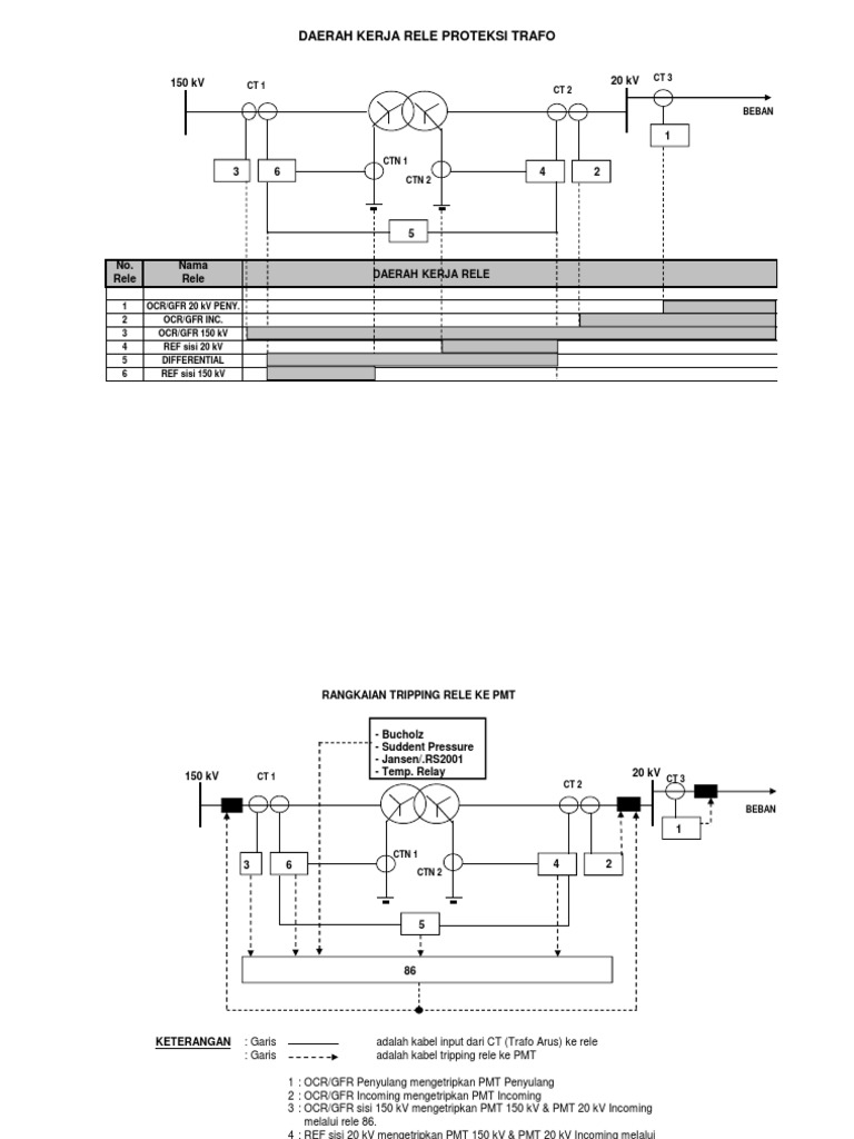 DAERAH KERJA PROT Bay Trafo | PDF