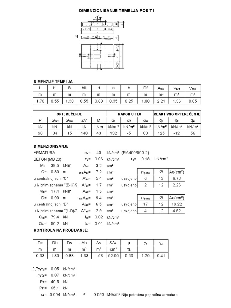 Dim Centr Temelj | PDF
