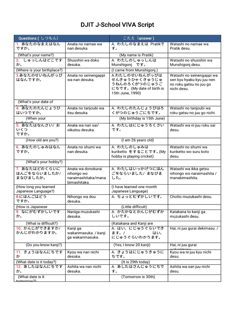 Japanese School Viva | PDF