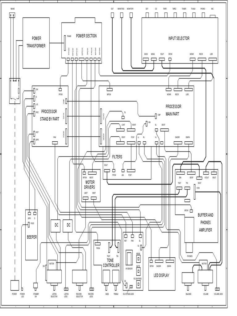 Main components and signal flow of a home audio receiver | PDF ...