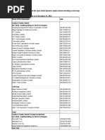 Journal Entries Worksheet | PDF | Cheque | Banks