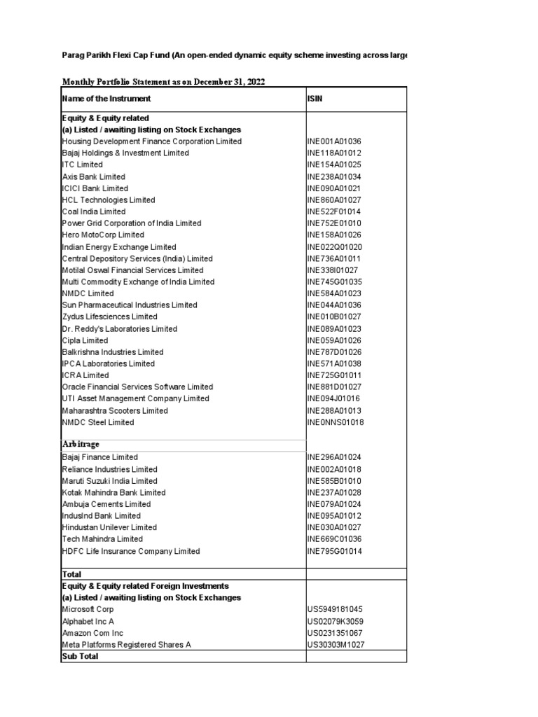 PPFCF PPFAS Monthly Portfolio Report December 31 2022 | PDF | Futures ...