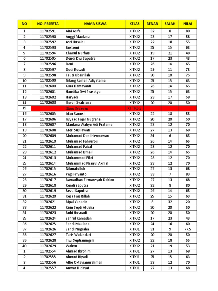 HasilUjian-PAT 2019 | PDF | Sharia | Semitic Words And Phrases
