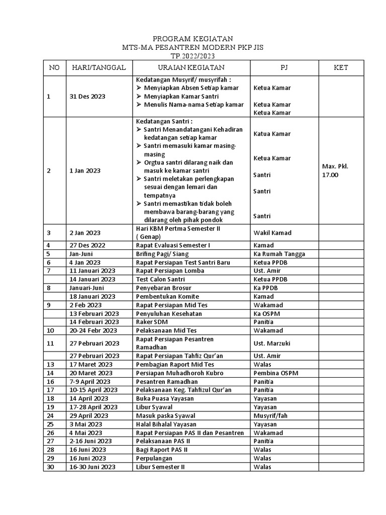PROGRAM KEGIATAN SEMSTER II New | PDF
