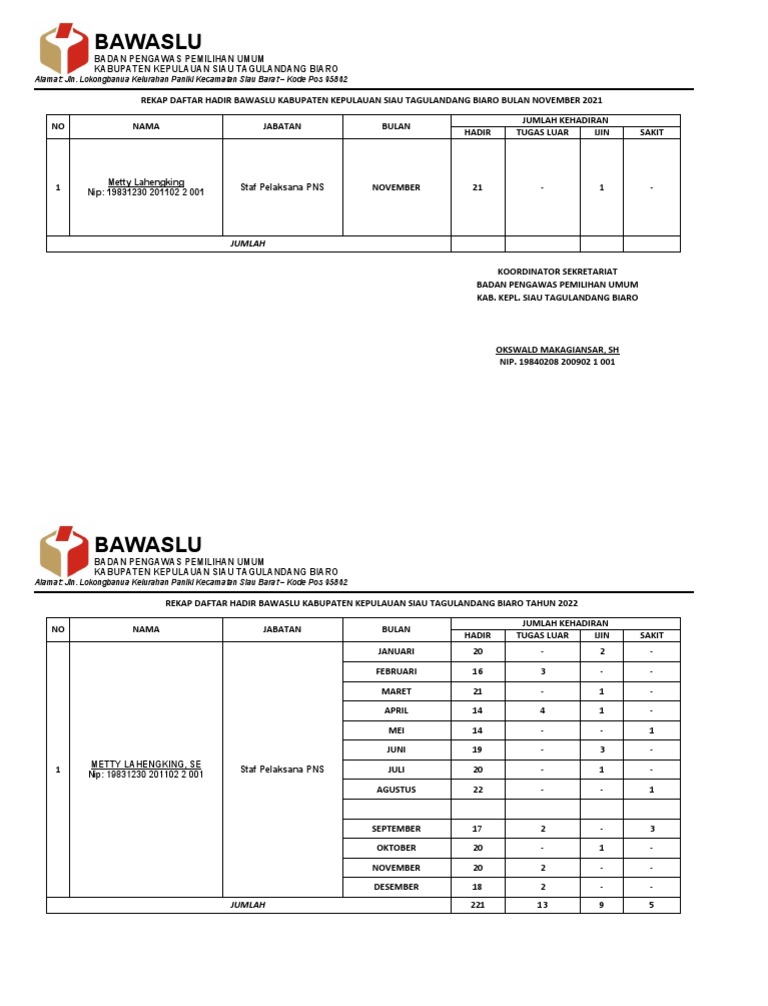 Rekap Absen 2022 | PDF