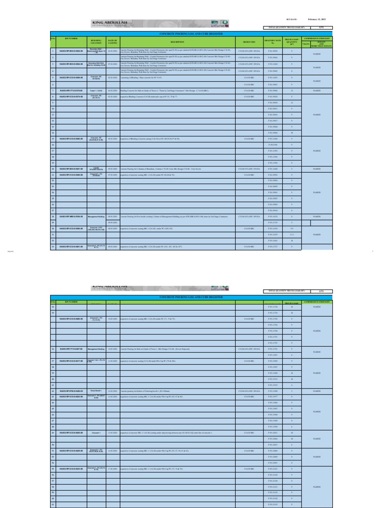 Concrete Pouring Log | PDF | Concrete | Real Estate