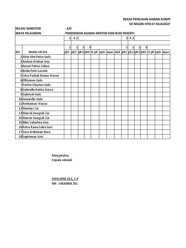 Nilai k13 Keterampilan Kelas 2 | PDF