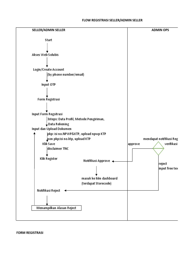 Flow FMCG (AutoRecovered) | PDF