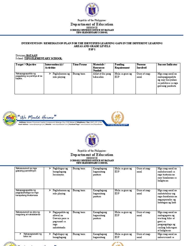 Esp Grade 1 Intervention Remediation Plan For The Identified Learning Gaps in The Different ...