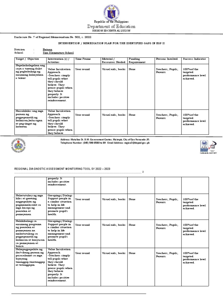 Esp Grade 2 Intervention Remediation Plan For The Identified Gaps in ...