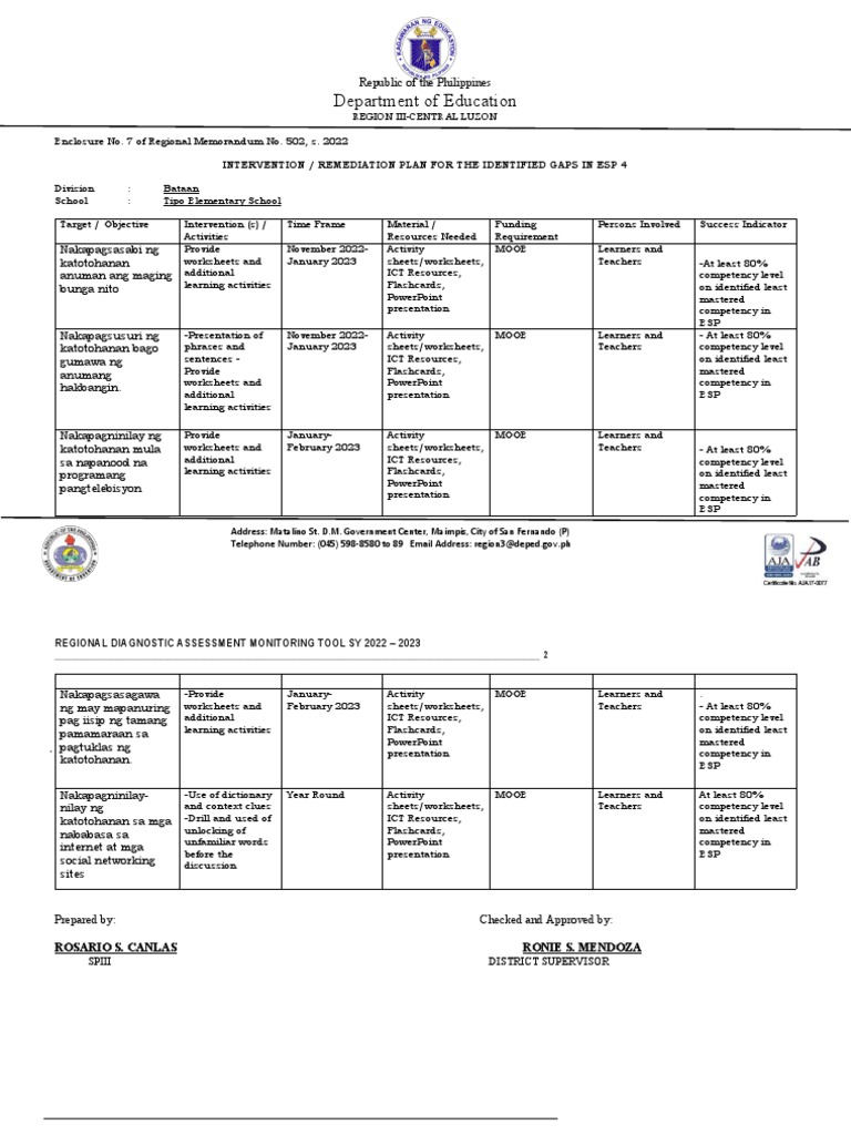 Esp Grade 4 Intervention Remediation Plan For The Identified Learning Gaps in The Different ...