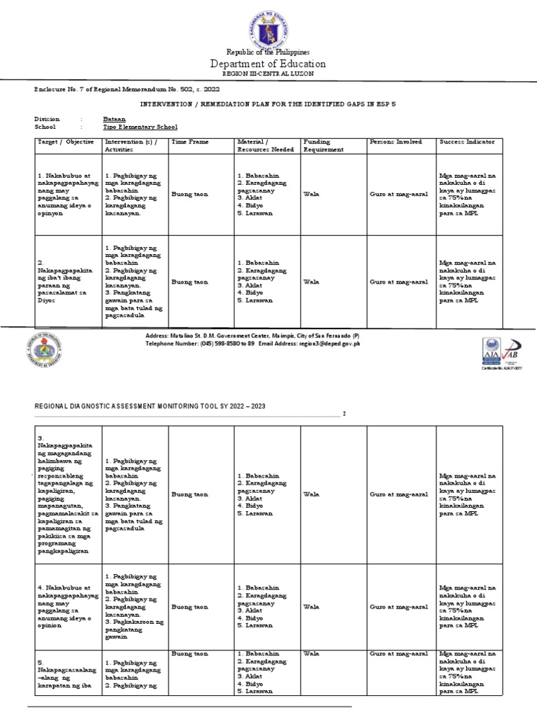 Esp Grade 5 Intervention Remediation Plan For The Identified Learning ...