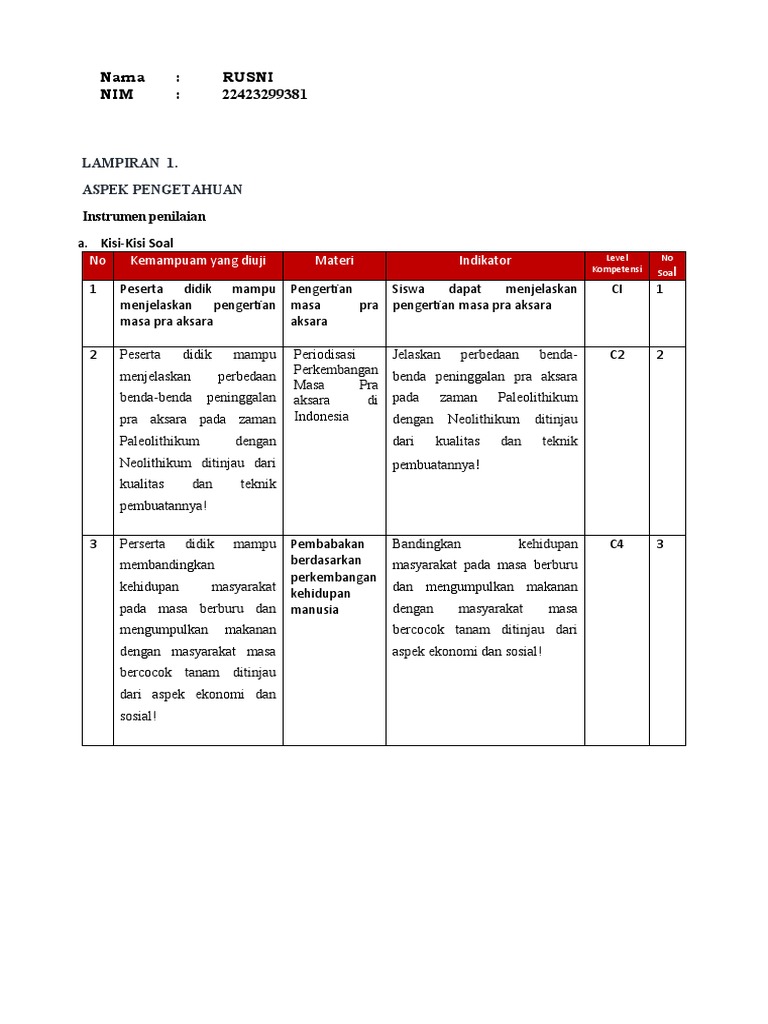 Kisi-Kisi, Instrumen Dan Rubrik Penilaian | PDF