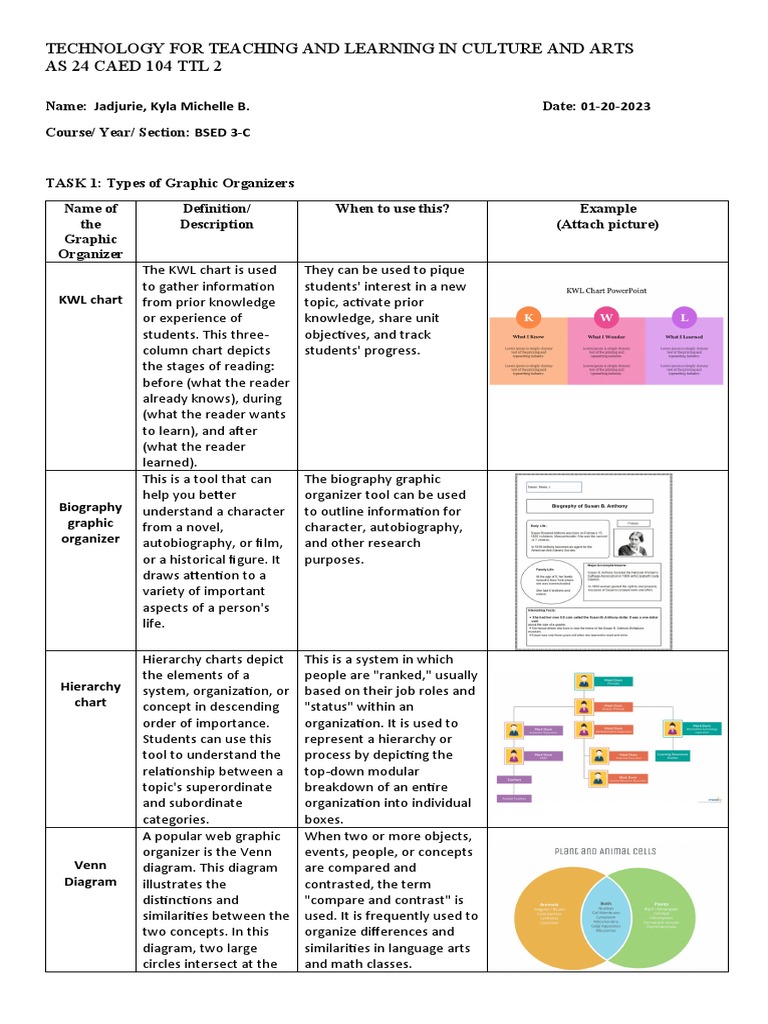 As 24 TTL2 Task 1 | PDF | Human Communication | Cognitive Science