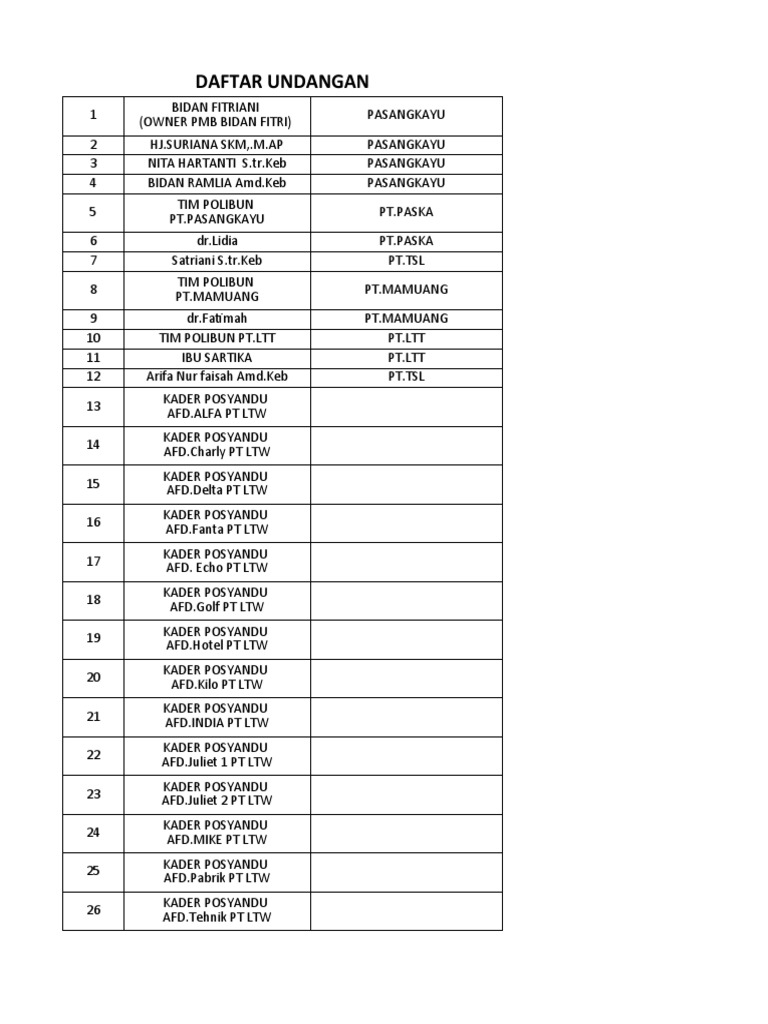 Daftar Undangan | PDF