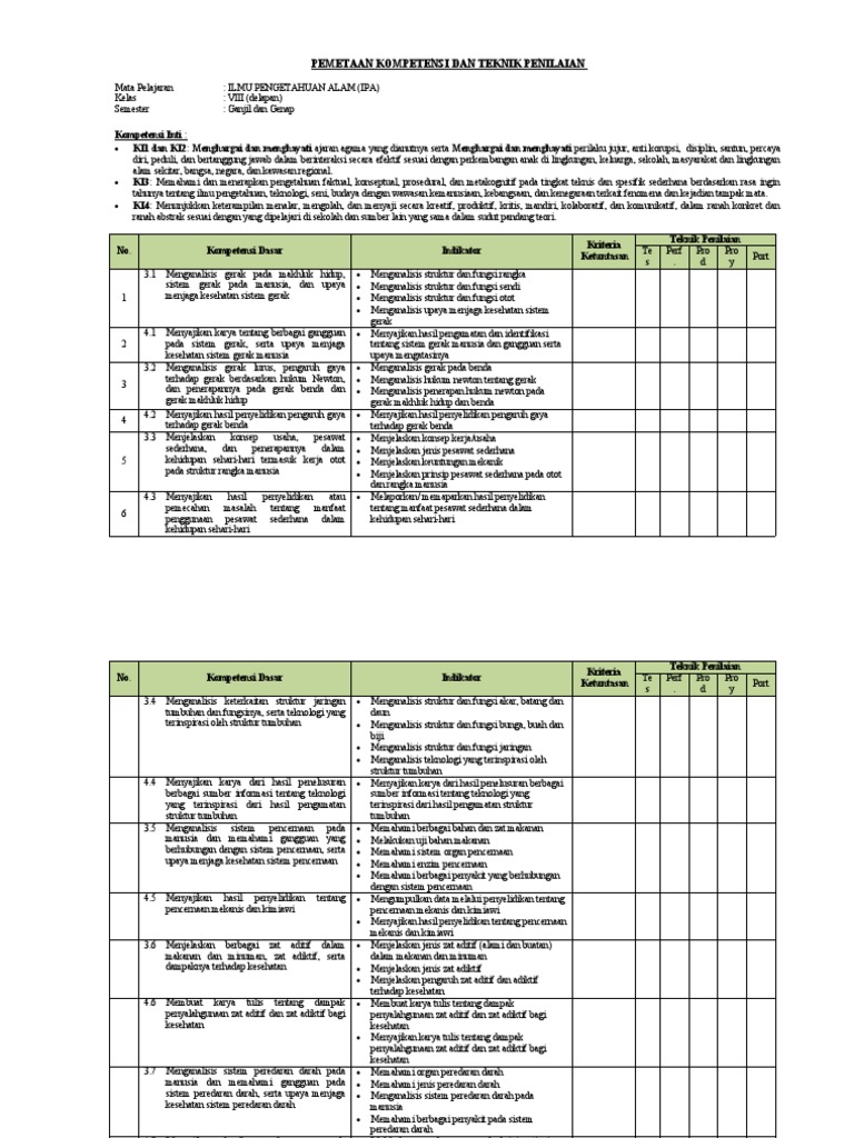 Pemetaan Kompetensi Dan Teknik Penilaian | PDF