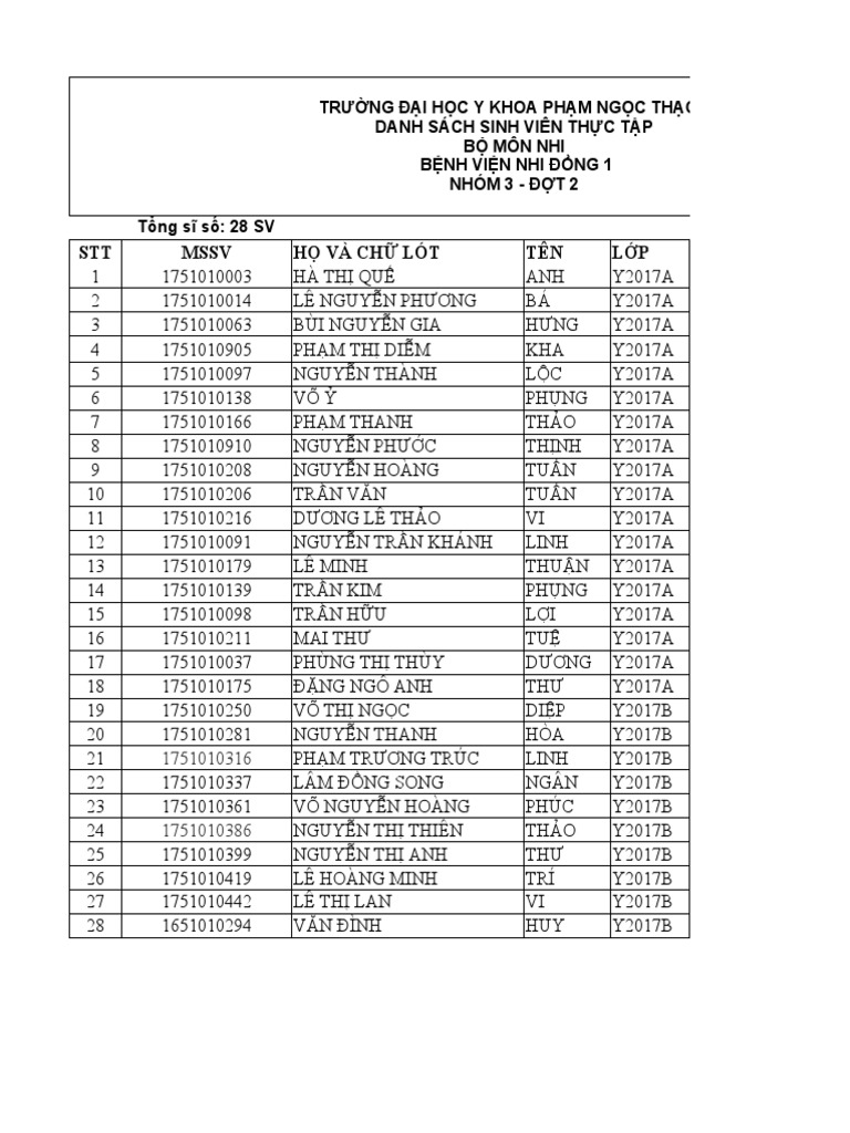 Danh Sách Sinh Viên Y6 TT-Nhóm 3 | PDF