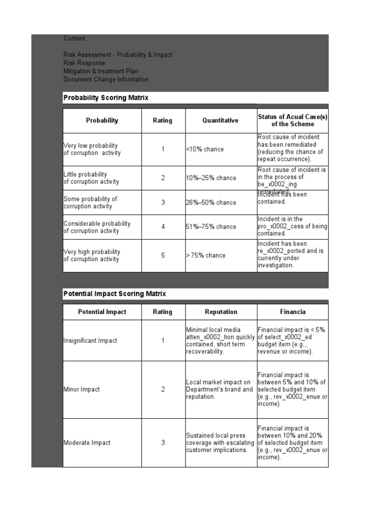 Anti Bribery Risk Assessment | PDF | Due Diligence | Risk