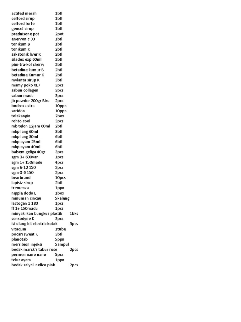 Pharmacy Supply Inventory List | PDF