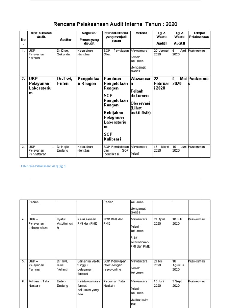 Rencana Audit KMK 2020 | PDF