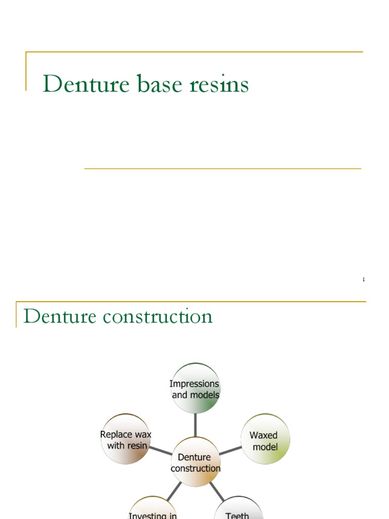 Denture Base Resins 1 | PDF | Dentures | Poly(Methyl Methacrylate)