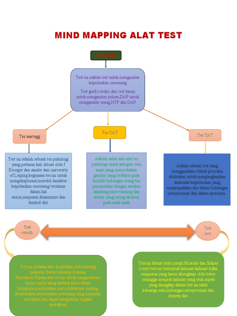 Alat Tes Psikologi dan Mind Mapping | PDF