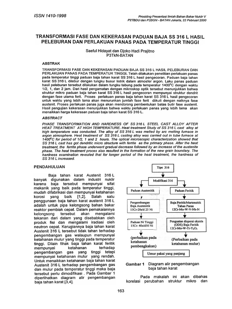 Transformasi Fase Baja SS 316L | PDF