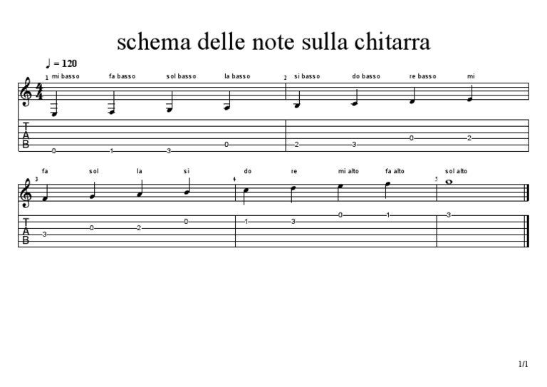 Schema Delle Note Sulla Chitarra | PDF