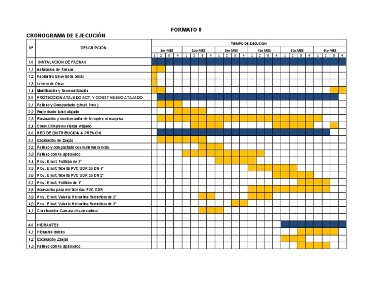 Cronograma de Ejecución | PDF