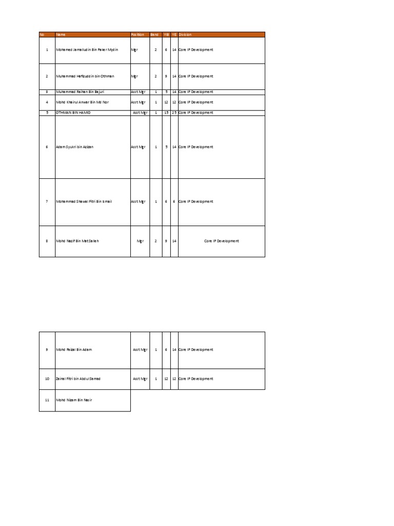 Nomination Form 2022 - CID - CIFP | PDF | Computer Network | I Pv6