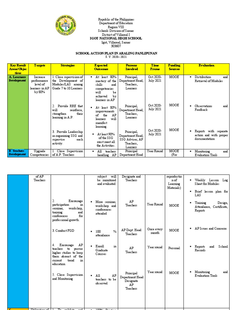 School Action Plan in Araling Panlipunan | PDF | Teachers | Lesson Plan