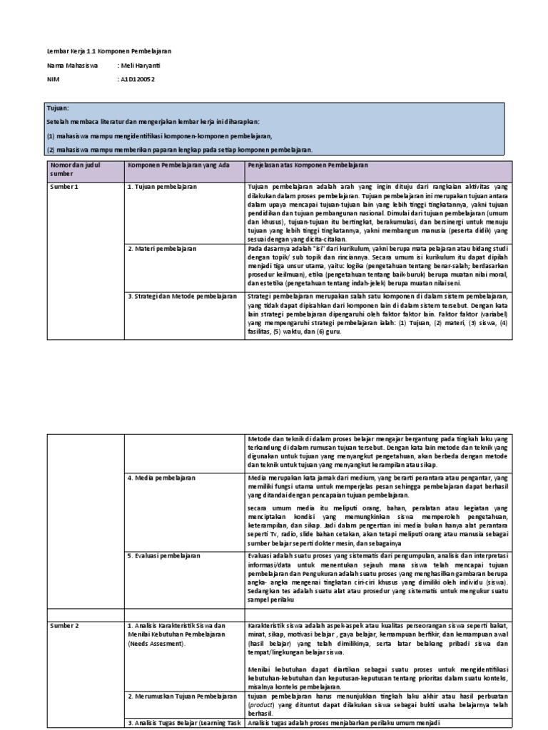 Komponen & Perencanaan Pembelajaran | PDF | Pengembangan Diri | Sains & Matematika
