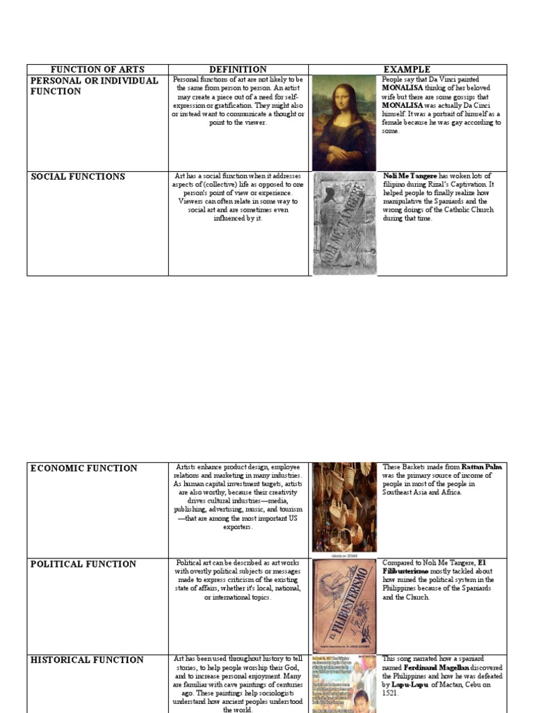 Functions of Arts | PDF | Aesthetics | Cebu