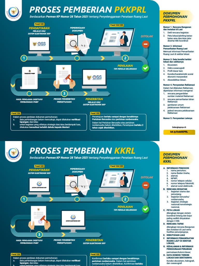 Proses Pemberian Izin PKKPRL | PDF