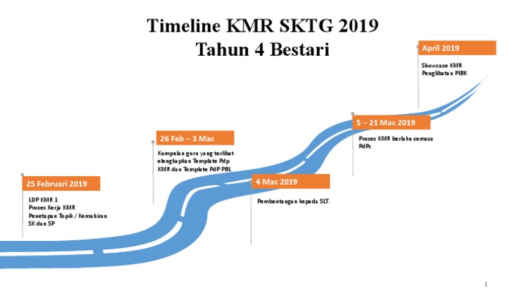 Timeline KMR SKTG 2019 Tahun 4 Bestari | PDF