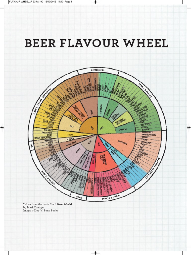 Non-Technical Beer Flavour Wheel | PDF | Sugar | Diet & Nutrition