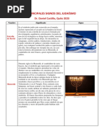 Significado de la Kipá y Solideo | PDF | Ciencias sociales | Estilo de vida