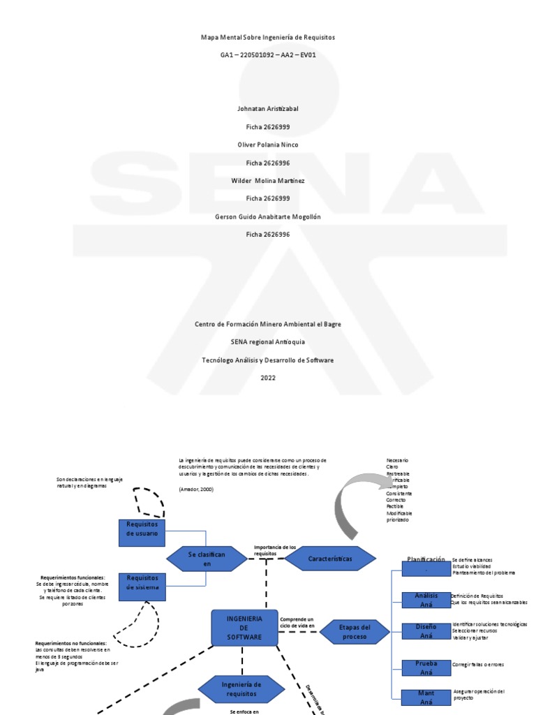 Mapa Mental Sobre Ingeniería de Requisitos | PDF | Software | Ciencias de la Computación