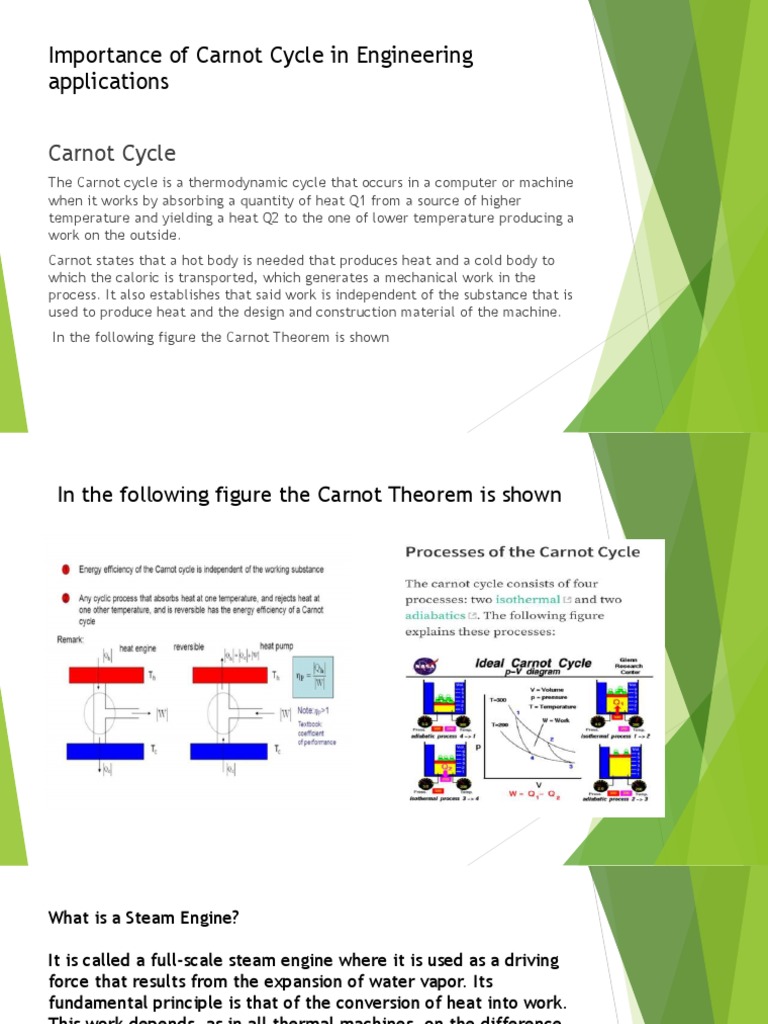 The Fundamental Principles of the Carnot Cycle and Its Wide-Ranging ...