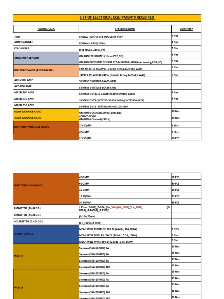 List of Electrical Equipments Required: Particulars Specifications ...