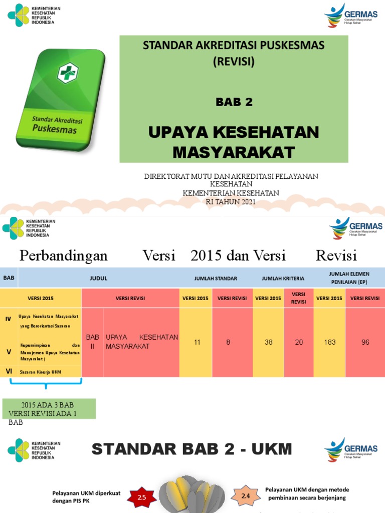 BAB 2 UKM (Revisi 21 Juni) | PDF