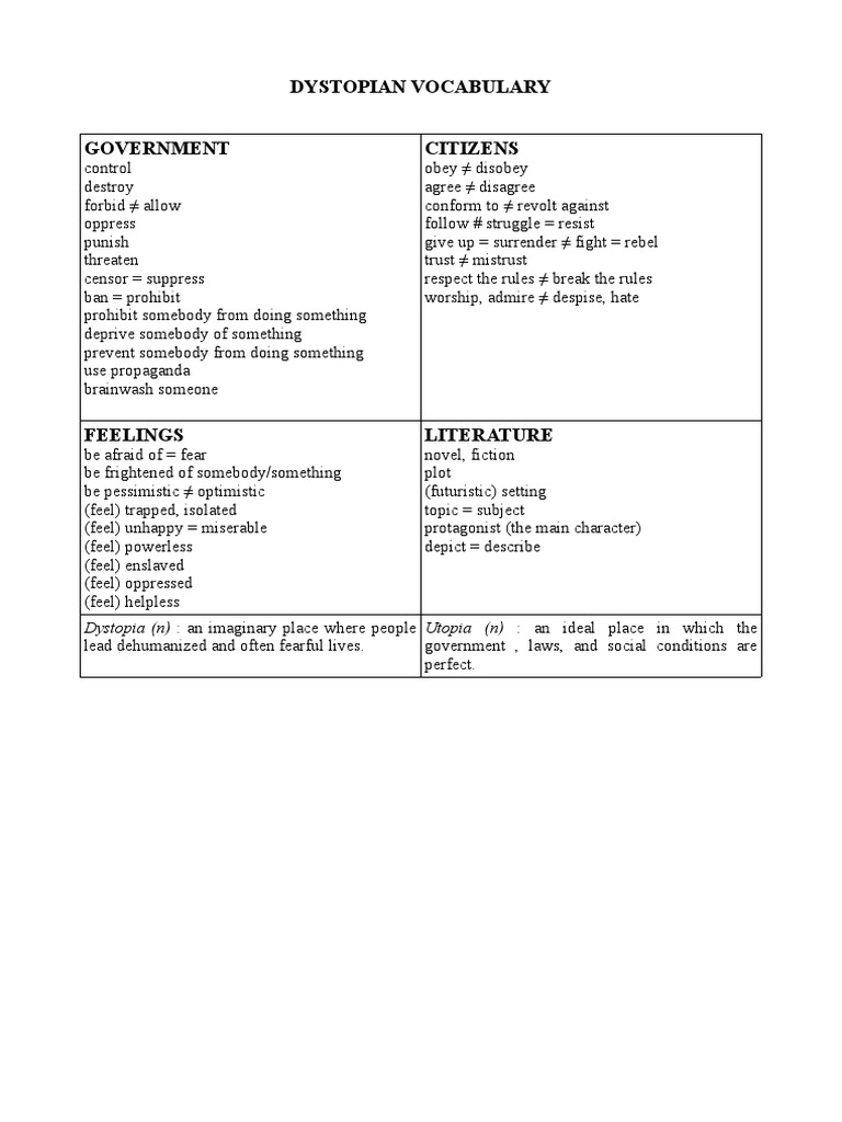 Dystopia Vocabulary | PDF | Philosophy