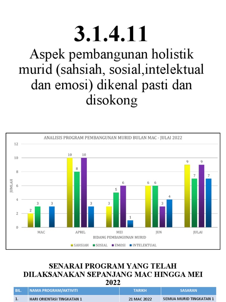 Senarai Program | PDF